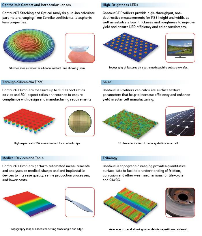 Optical 3D Surface Profiler-BRUKER -한미산업