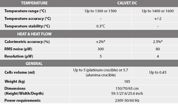 DROP CALORIMETER - 한미산업 - 스위스 세타람사 한국대리점