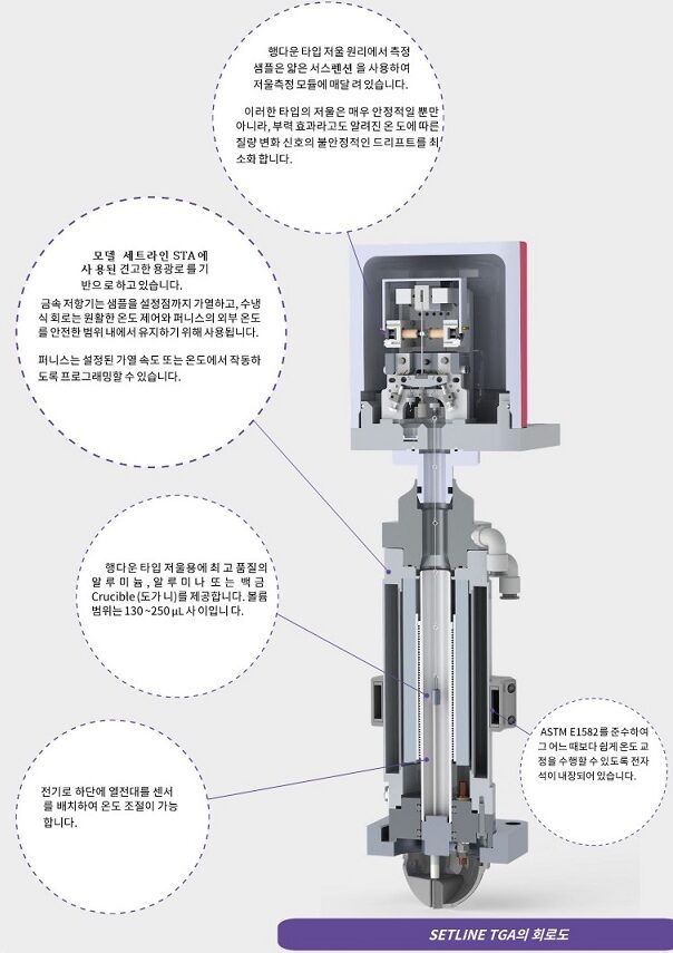 TGA 열중량 분석기 - 스위스 SETARAM사의 한국대리점