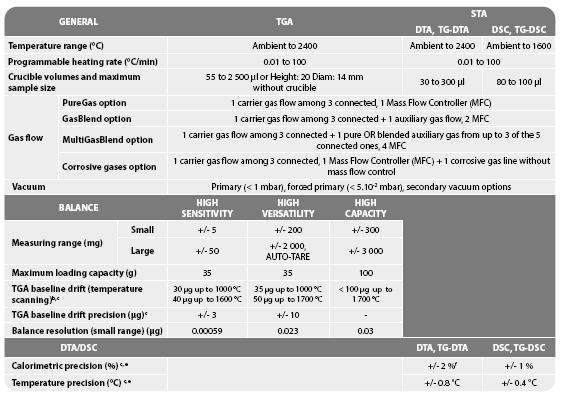 TGA 상위버전 ; 모듈형 TGA 열분석기 - 스위스 SETARAM - 한국대리점